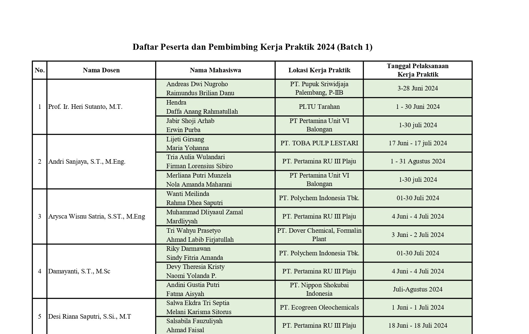Pengumuman Pembimbing Kerja Praktik (KP), Batch 1 Tahun 2024 Program Studi Teknik Kimia - Teknik ...
